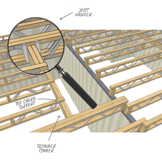 Posi-Joist Technical Information