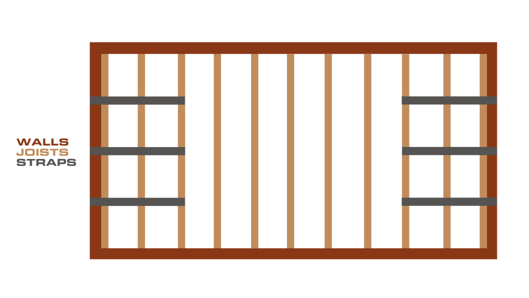 Cullen Metalwork: Pre-Formed Restraint Straps