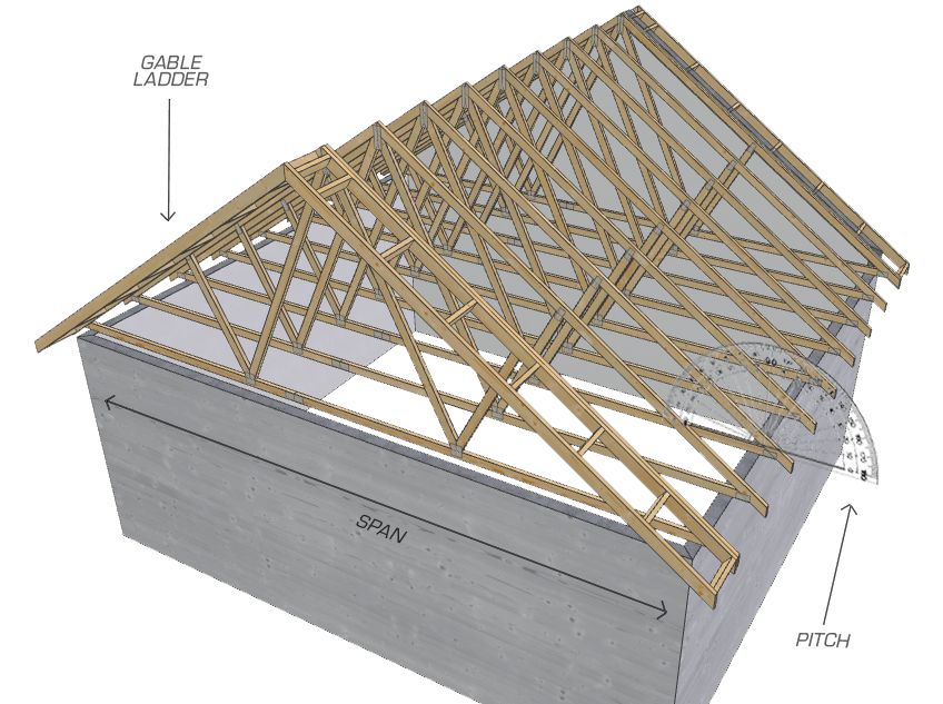 Roof Trusses: Buy Now or Get a Free Quote