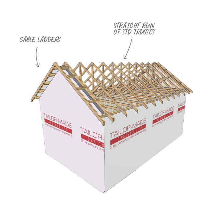 Tailor Made Designs: Standard Roof Truss