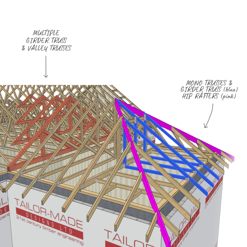 Raised Tie Trusses: Additional Ceiling Height