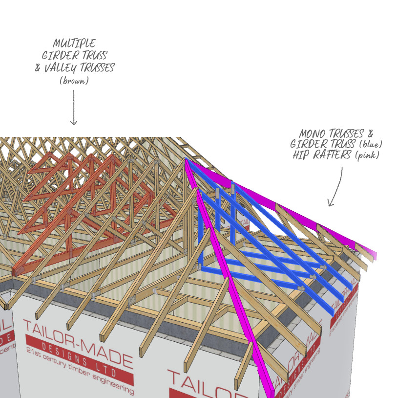 Roof Truss Technical Information