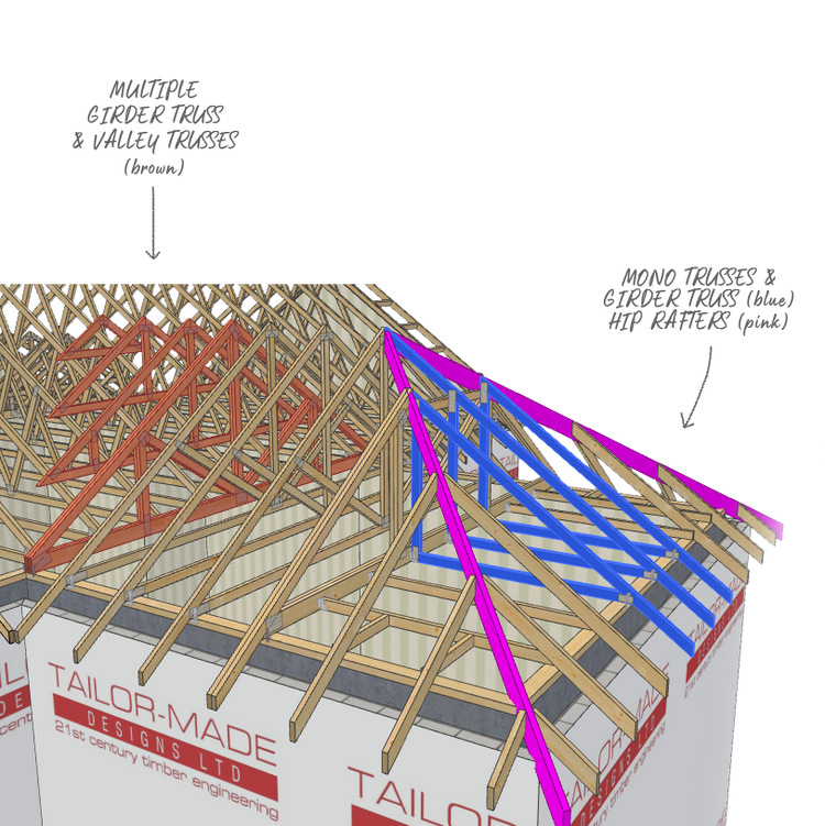 Roof Truss Technical Information