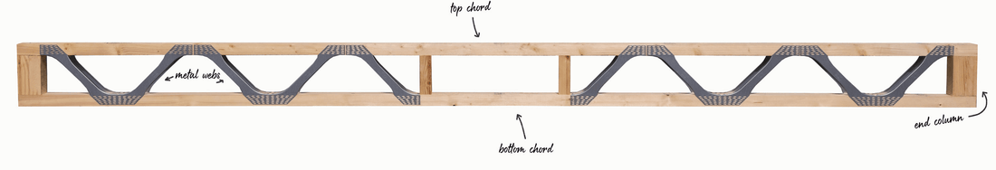 Posi-Joists: Engineered Floor & Roof System