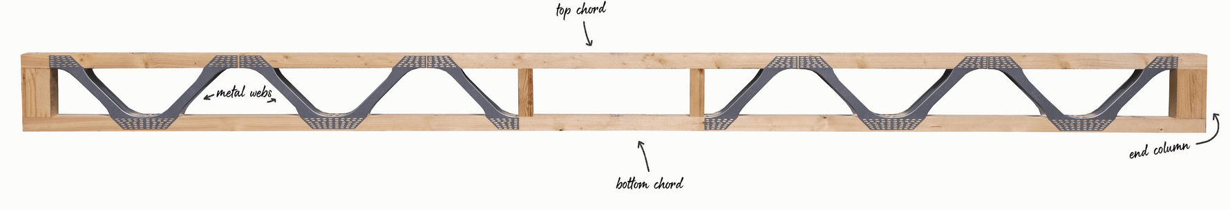 Posi-Joists: Engineered Floor & Roof System
