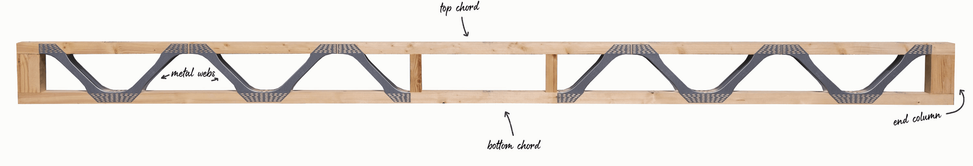 Posi-Joists: Engineered Floor & Roof System