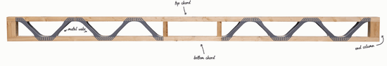 Posi-Joists: Engineered Floor & Roof System