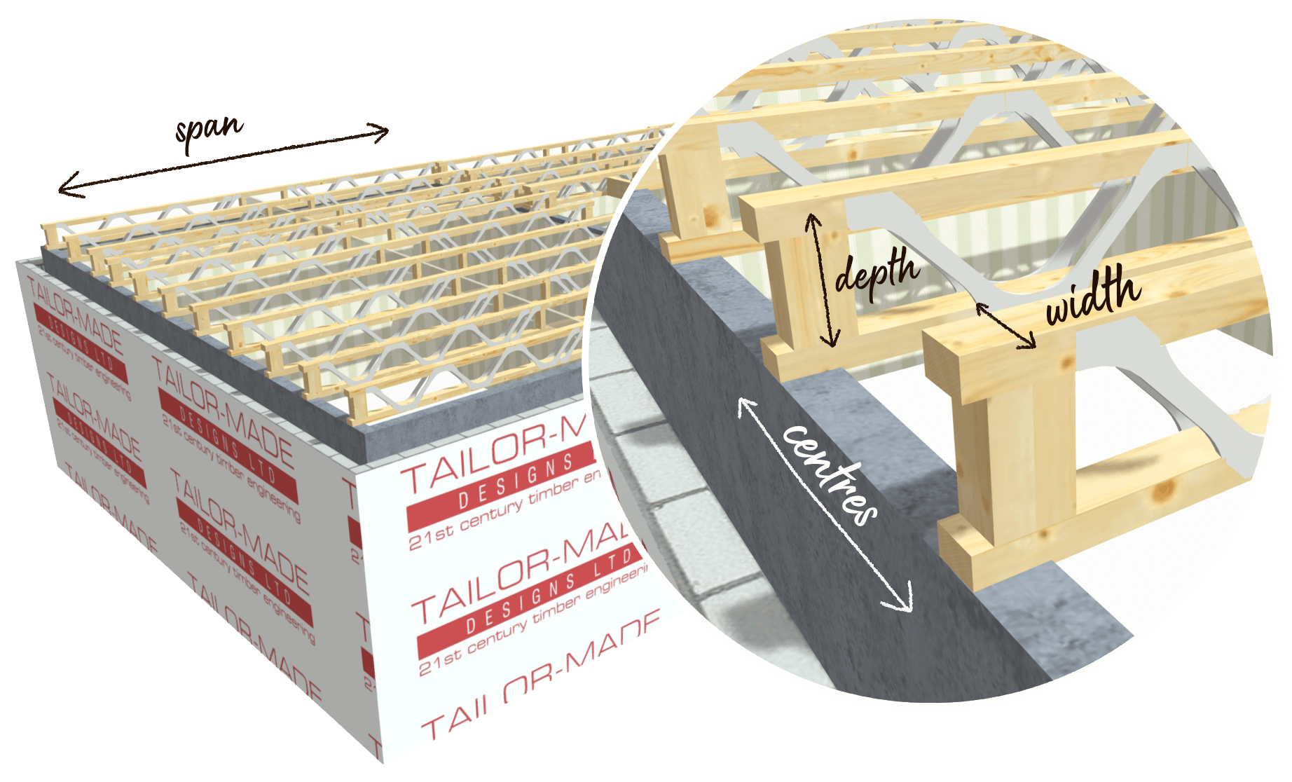 Posi-Joist Span Table Online