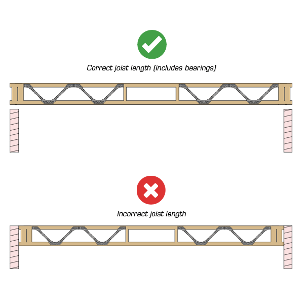 Tailor Made Designs: Posi-Joists