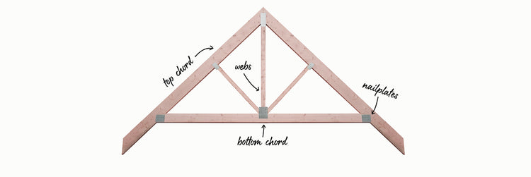 Raised Tie Trusses: Additional Ceiling Height