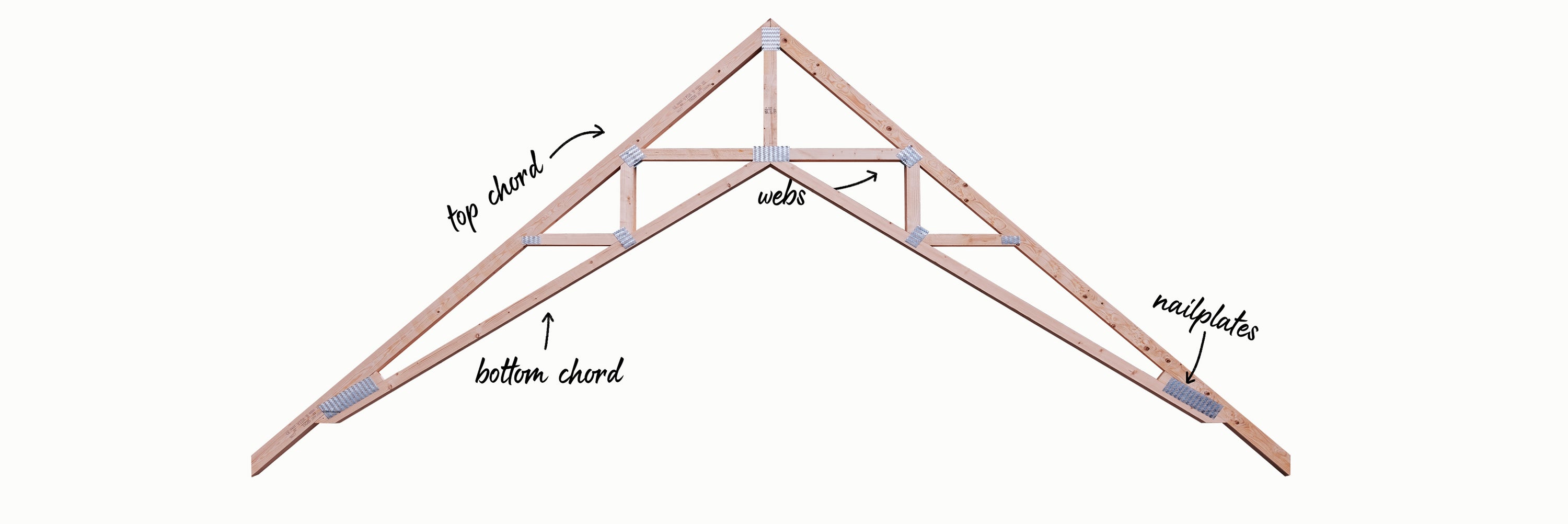 Scissor Roof Trusses: Achieve Vaulted Ceilings