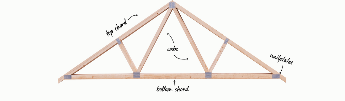Roof Truss Design & Supply | Rapid 5-Day UK Delivery