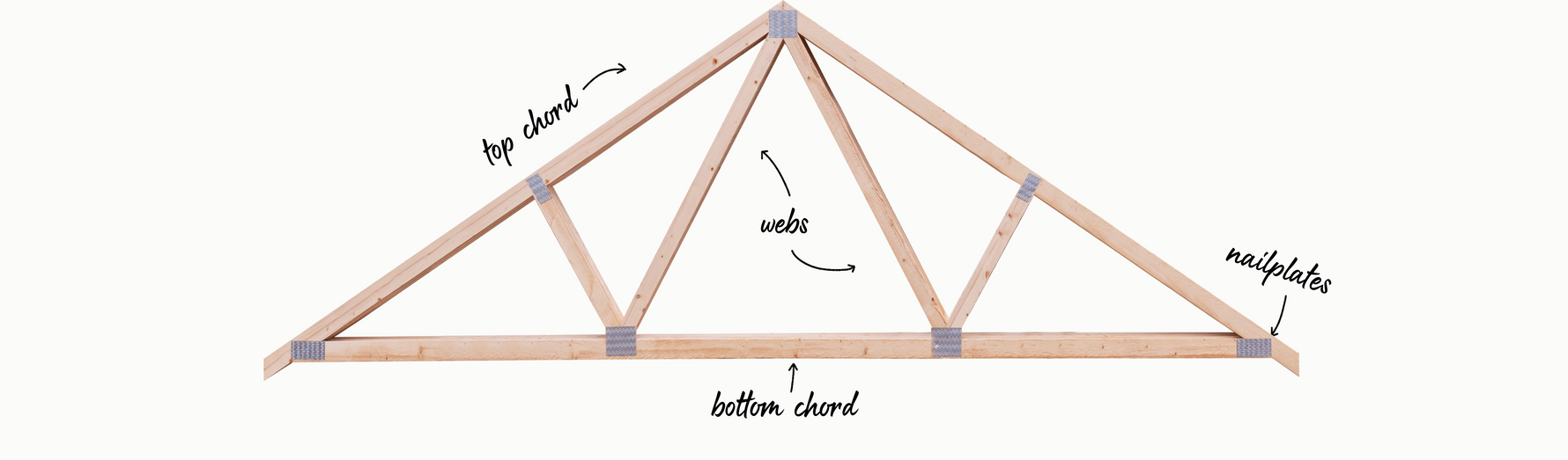 Roof Truss Design & Supply | Rapid 5-Day UK Delivery