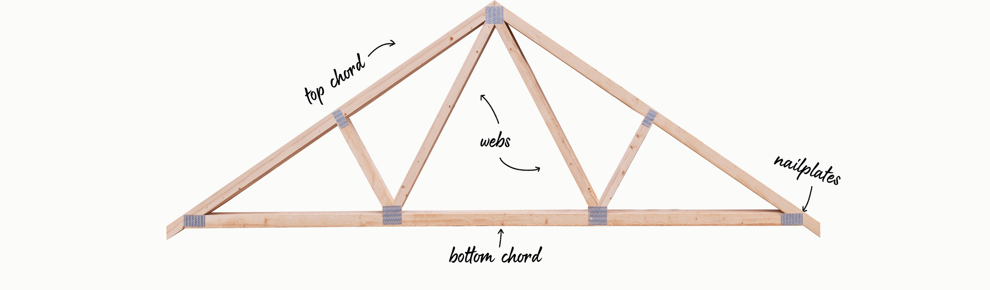 Roof Truss Design & Supply | Rapid 5-Day UK Delivery