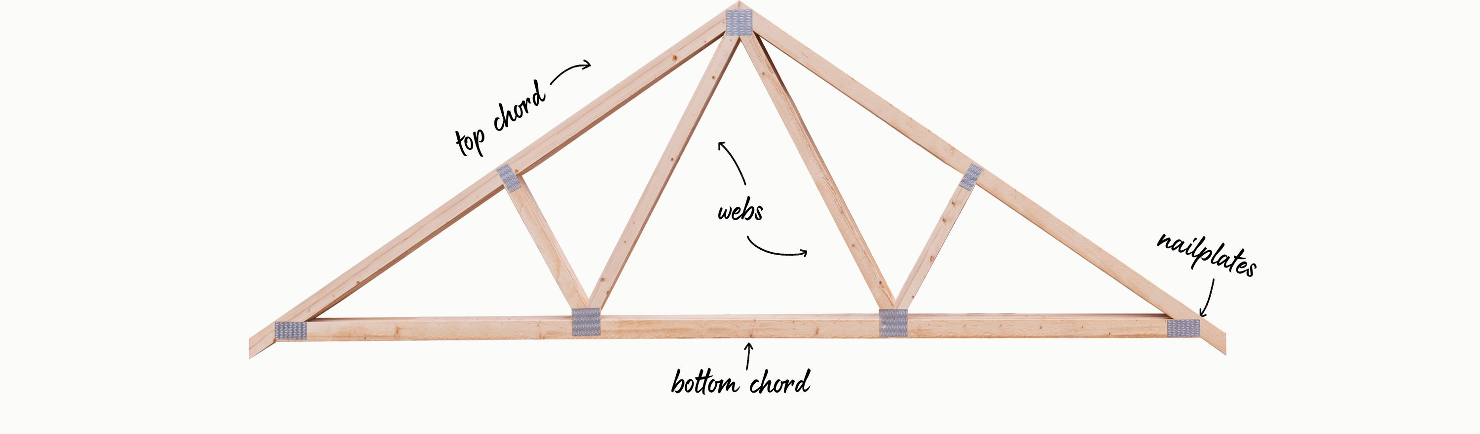 Roof Truss Design & Supply | Rapid 5-Day UK Delivery