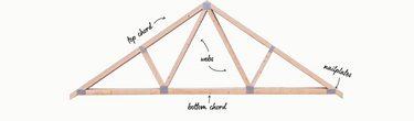 Roof Truss Design & Supply | Rapid 5-Day UK Delivery